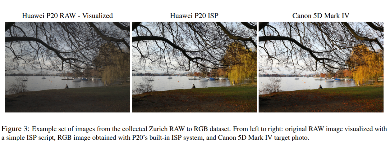 [논문리뷰] Replacing Mobile Camera ISP with a Single Deep Learning Model